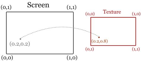 a beginner s guide to coding graphics shaders