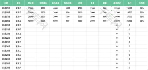 毛利率分析表excel模板 千库网 Excelid：180580