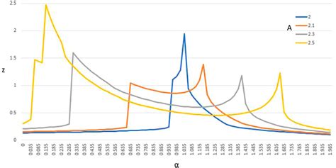 Frontiers Spatio Temporal Dynamics In The Mixed Fractional Nonlinear