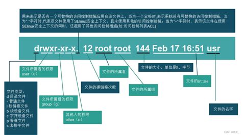 linux权限管理 chmod u s csdn博客