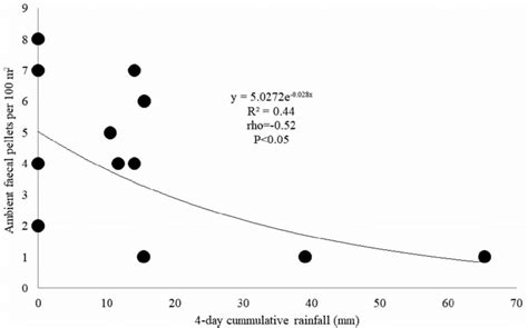 Simple Exponential Curve And Spearmans Correlation Coefficient R