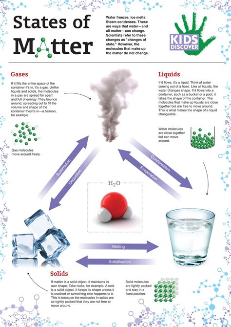 an introduction to particle theory and the states of matter