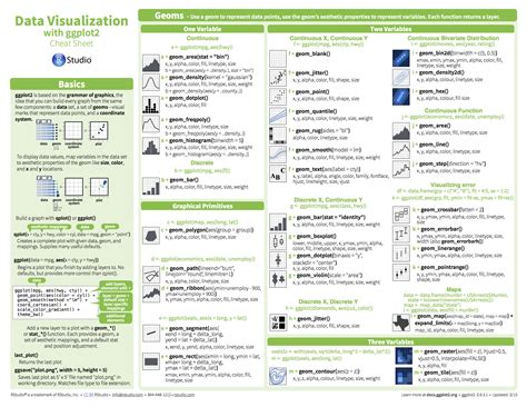 collected cheatsheet for quick reference jing s blog