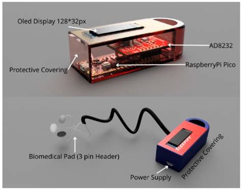 Sensors Free Full Text Efficient Deep Learning Based Hybrid Model