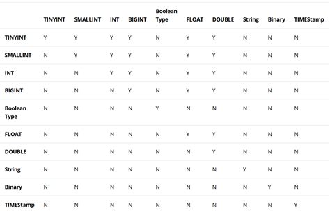 hive data types
