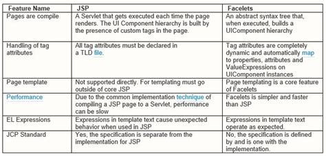 java jstl vs jsp scriptlets stack overflow