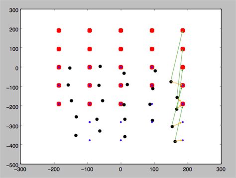 irregular points to grid python stack overflow