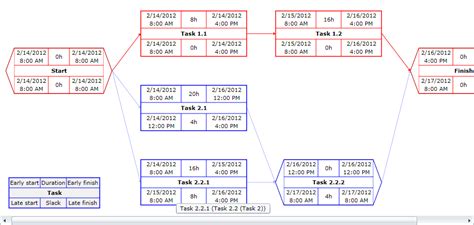 gantt chart light library for wpf and silverlight dlhsoft