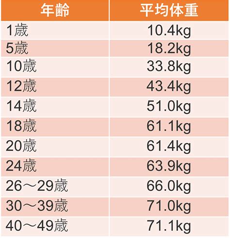 日本人の平均身長 平均体重はどのくらい？大人から子供・赤ちゃんまで