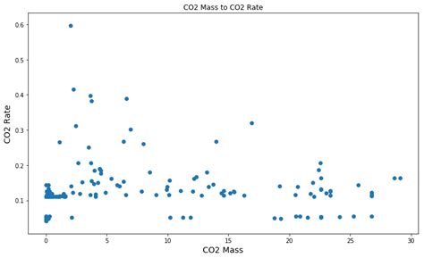 simple 2 d clustering algorithm in python stack overflow