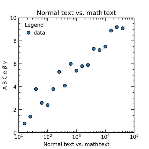 how to make publication quality matplotlib plots