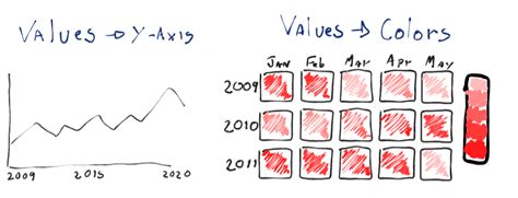 heatmap basics with python s seaborn