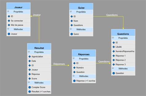 diagramme de sequence mvc introduction to workflow foundation
