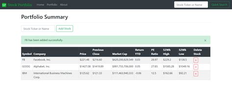 github ptyadana django web stock portfolio management stock