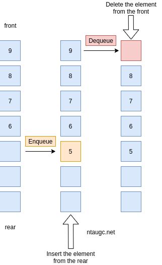 application of stack and queue in computer science