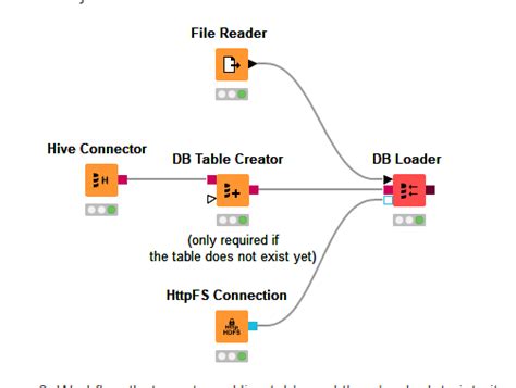 database table creator node knime analytics platform