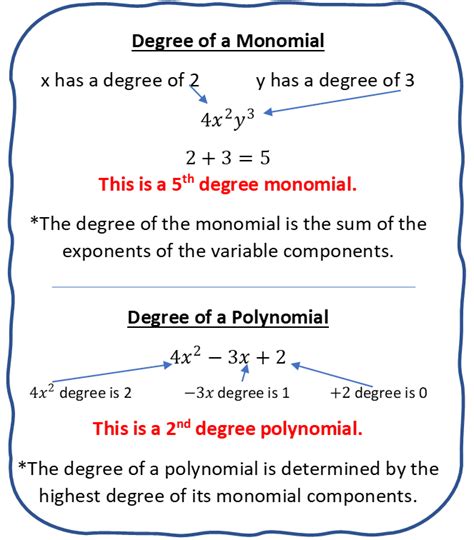 Algebra I Field School Adding And Subtracting Polynomials