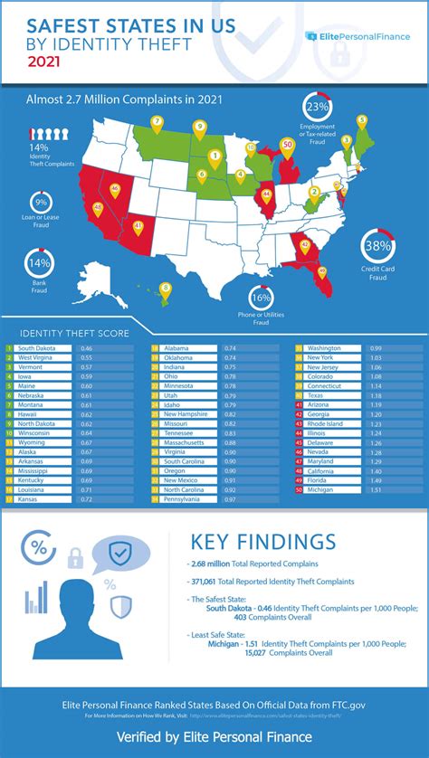 Safest States In The Us 2024 Trudy Ingaberg