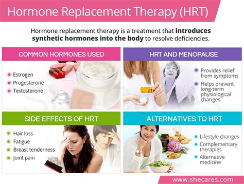 Hrt Hormone Replacement Therapy