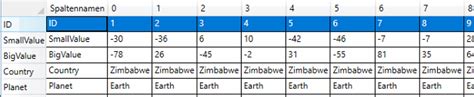 wpf c datagrid row columns spanning multiple rows stack