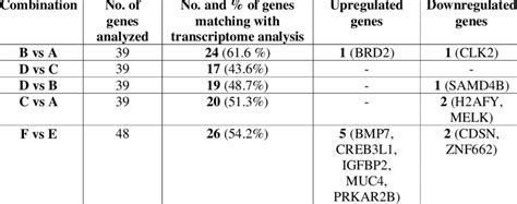 summary of the comparison tabular representation of the summary of the