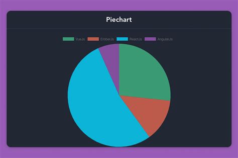 vue chart js made with vue js hot sex picture