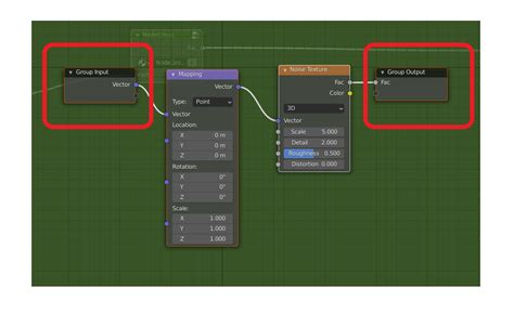 why is default geometry node called group input and group output