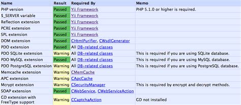 php yii cdbconnection failed to open the db connection