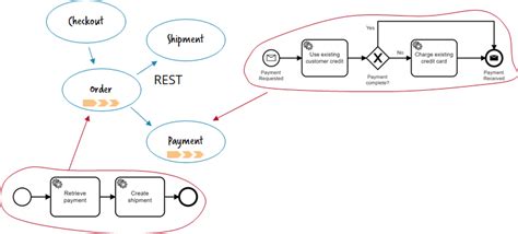 the microservices workflow automation cheat sheet by