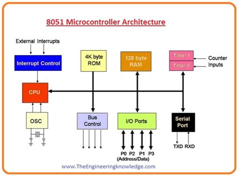introduction to 8051 microcontroller the engineering knowledge