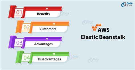 aws elastic beanstalk tutorial for deploying net web