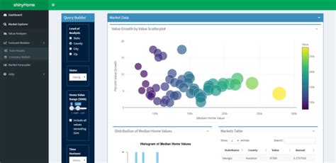 create a r shiny app or dashboard by shahreyar abeer fiverr