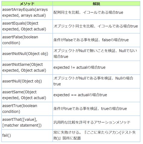 junit 入門・基本的な使い方 javaマスターへの道