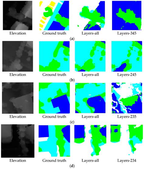 Remote Sensing Free Full Text Effective Fusion Of Multi Modal