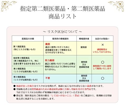 大野元一郎薬局