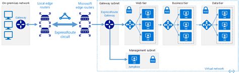 high performance computing hpc on azure azure