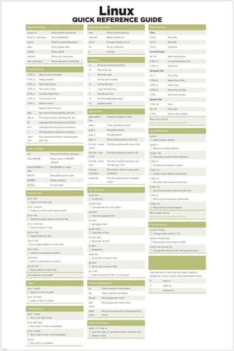 linux quick reference poster computer programming cheat