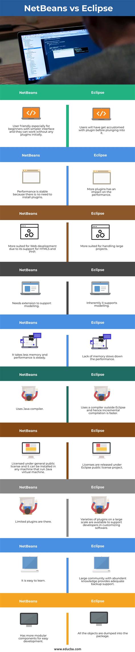 netbeans vs eclipse