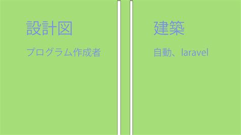 laravelのsqlite制作方法