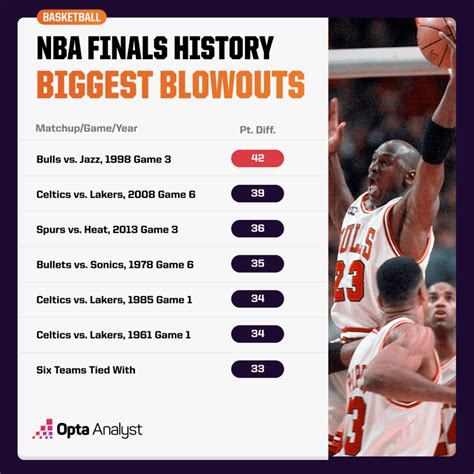 The Biggest Blowouts In Nba Playoff History Sportal World Sports News
