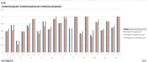python how to plot multiple groups of columns of a