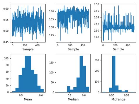 pandas plotting bootstrap plot — pandas 1 2 5 documentation