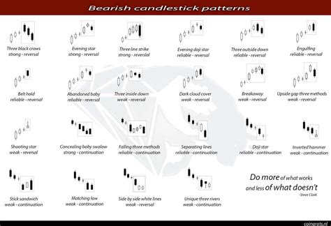 Forex Candlestick Cheat Sheet