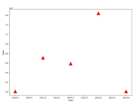 python with power bi business intelligence and analytics