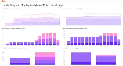 dashboard · github topics · github