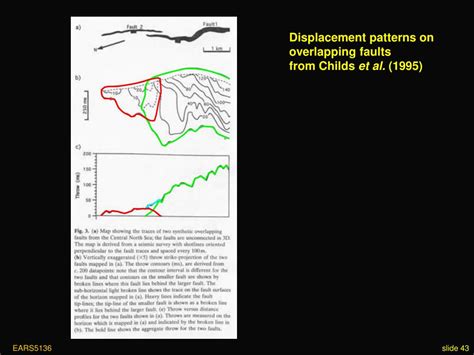 Ppt Extensional Fault Geometry And Evolution Powerpoint Presentation