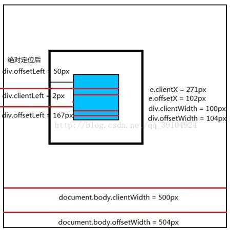 offsetwidth clientwidth
