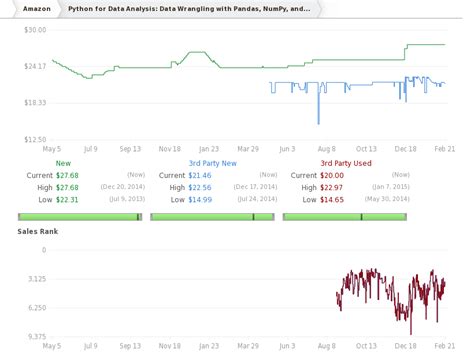 how is python used in data analysis r python