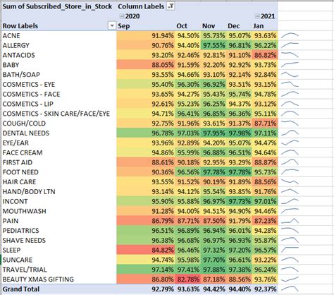 solved sort by month and year in matrix line chart microsoft power