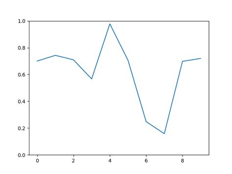 random data — matplotlib 2 1 2 documentation